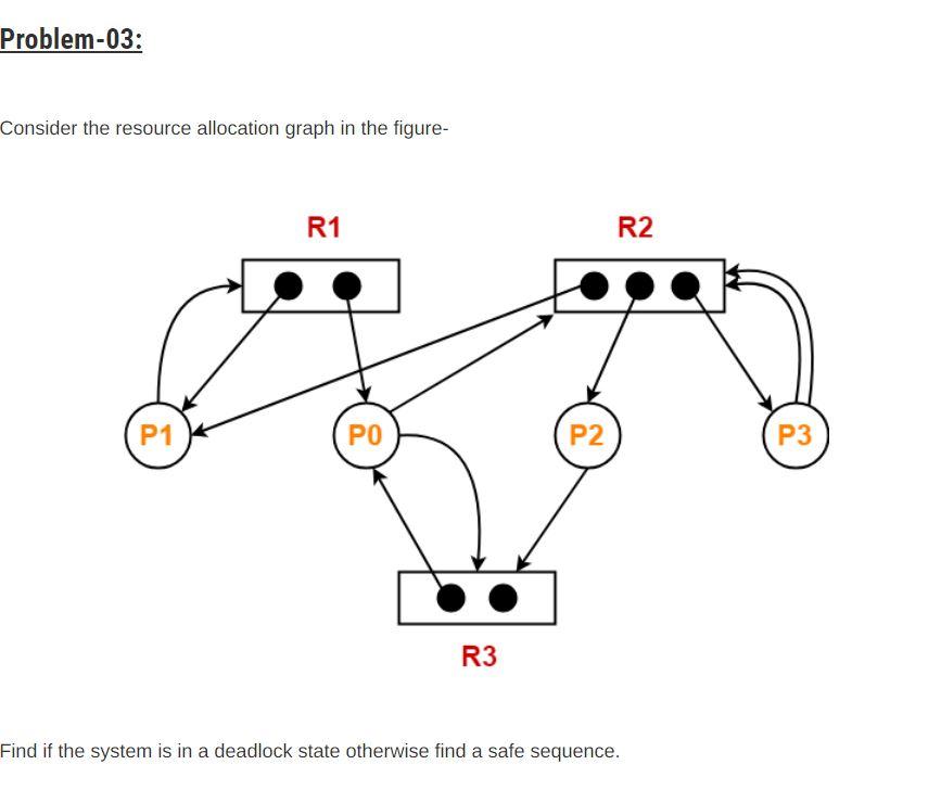 Solved Problem-03: Consider the resource allocation graph in | Chegg.com
