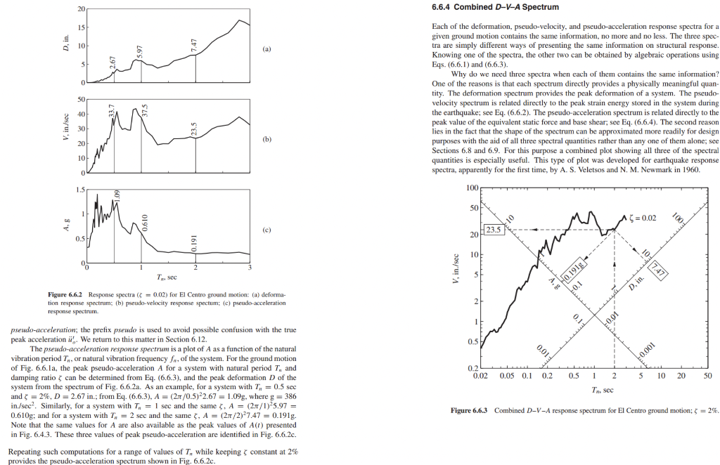 Solved this is a structure dynamic, please explain it to me | Chegg.com
