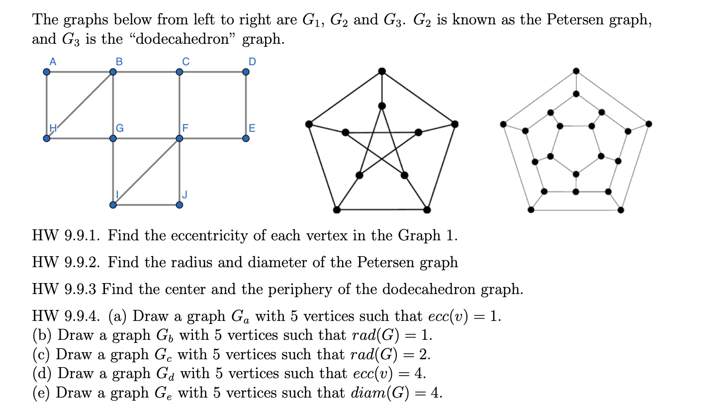 Solved The graphs below from left to right are G1, G2 and | Chegg.com