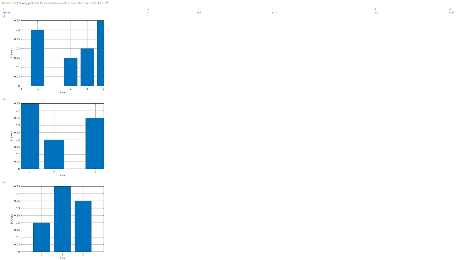 Solved We have the following pmi table for the random | Chegg.com