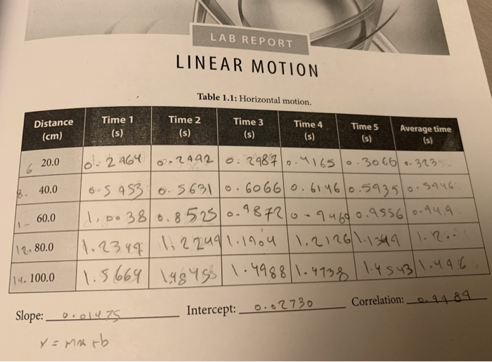 Solved LABREPORT LINEAR MOTION Table 1.1:Horizontal motion. | Chegg.com