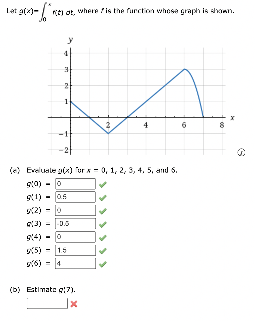 Solved F₁ Let Gx Ft Dt Where F Is The Function 