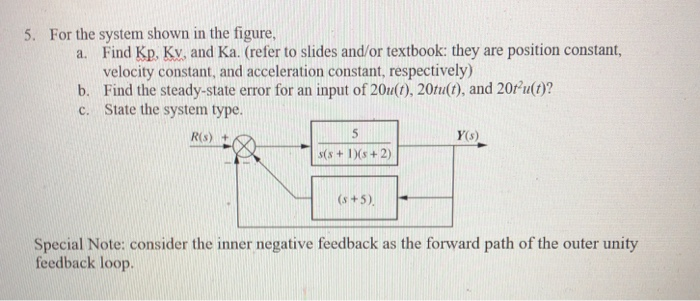 Solved 5. For the system shown in the figure, Find Kp, Kv, | Chegg.com