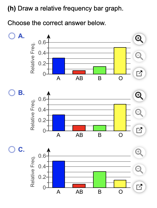 Solved A phlebotomist draws the blood of a random sample of | Chegg.com