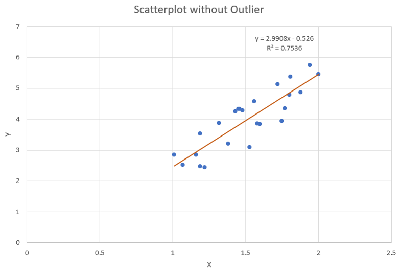 Solved Please compare the regression equations of the two | Chegg.com