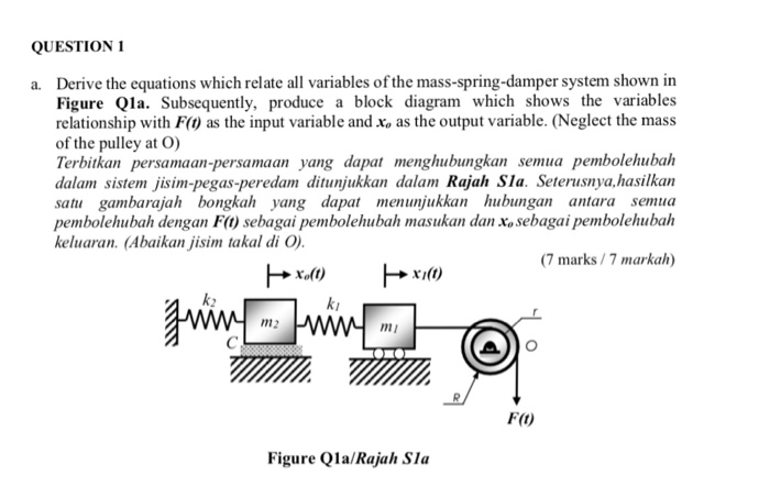 Solved QUESTION 1 Derive the equations which relate all | Chegg.com