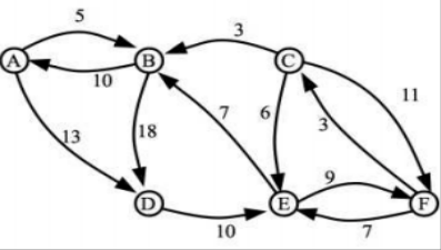 Draw the original directed acyclic graph and provide | Chegg.com