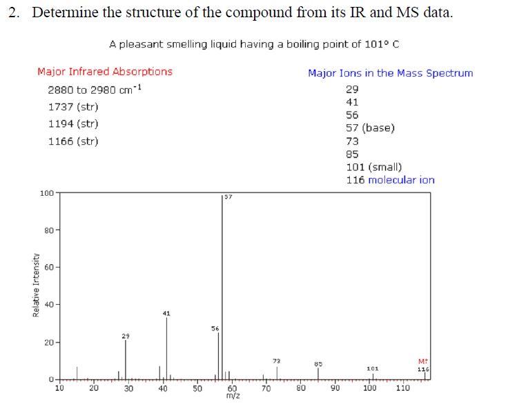 Solved Determine the structure of the compound from its IR | Chegg.com
