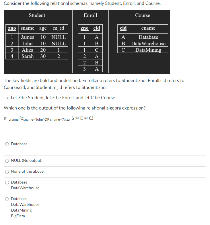 Solved Consider the following relational schemas, namely | Chegg.com