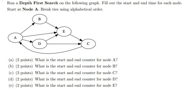 Solved Run a Depth First Search on the following graph. Fill | Chegg.com