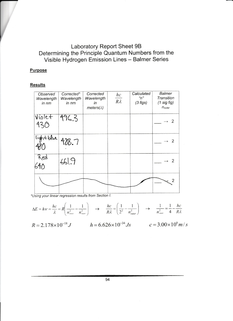 Solved Laboratory Report Sheet 9B Determining the Principle | Chegg.com