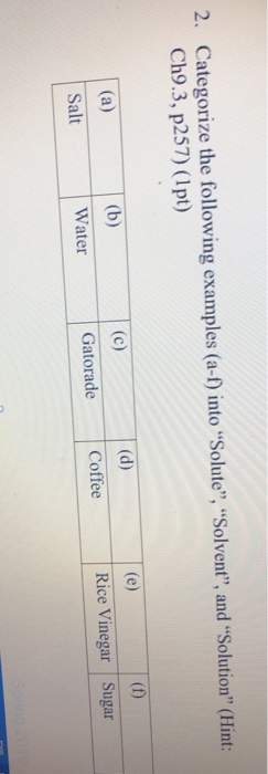 Solved 2. Categorize the following examples (a-f) into | Chegg.com