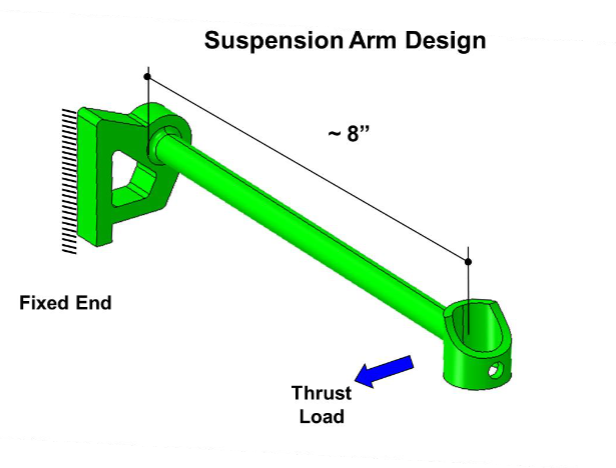 Given a suspension arm design, determine if the | Chegg.com