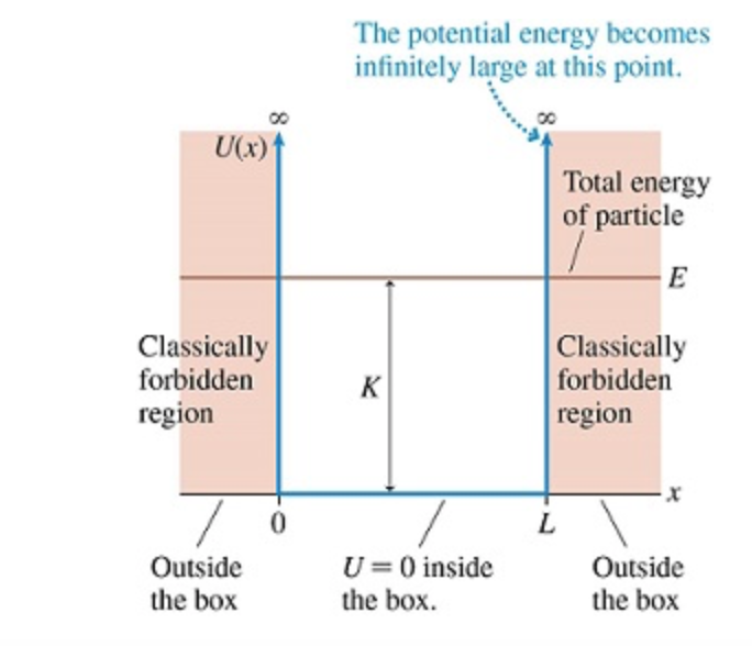 Solved Learning Goal: To practice Problem-Solving Strategy | Chegg.com