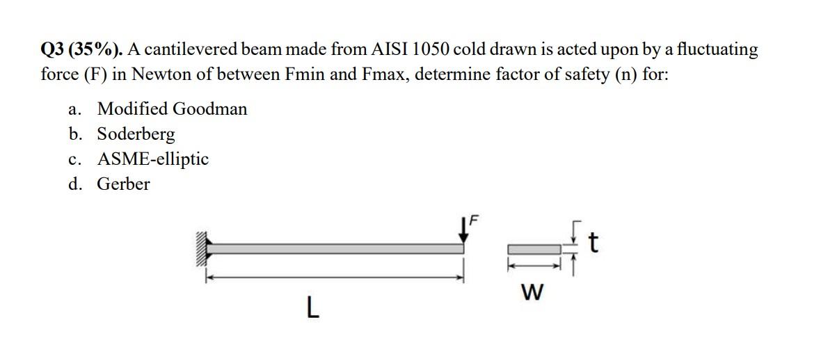 Solved Q3 (35\%). A cantilevered beam made from AISI 1050 | Chegg.com