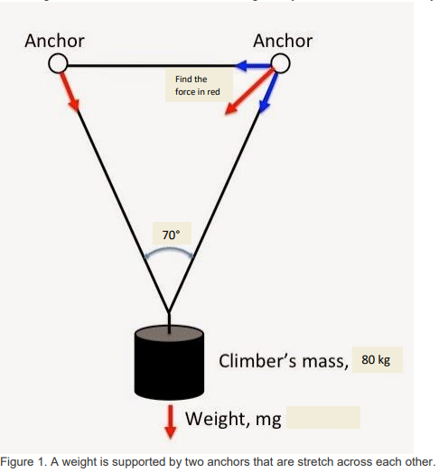 Solved QUESTION 1: In Fig. 1, consider two anchors | Chegg.com