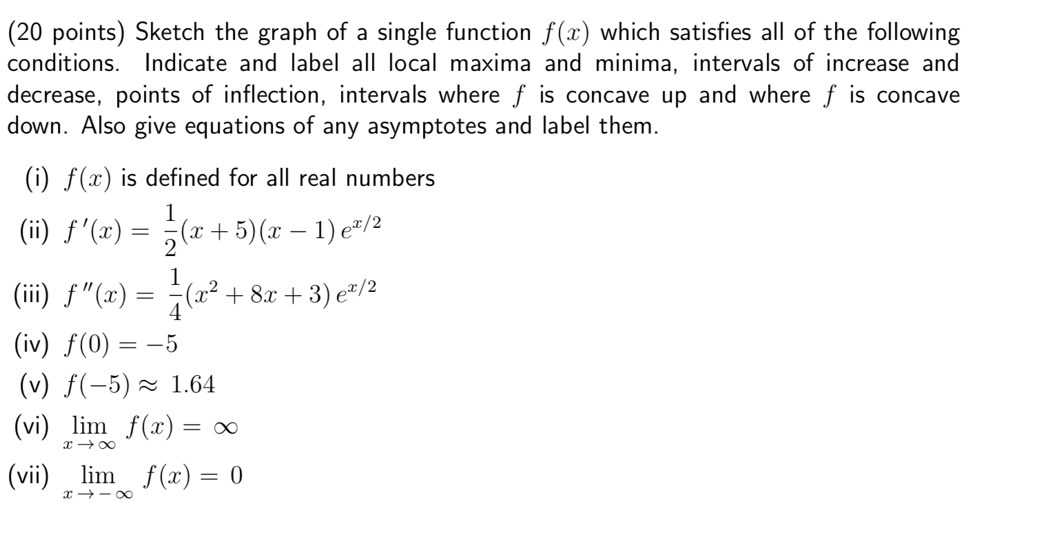 Solved (20 points) Sketch the graph of a single function | Chegg.com
