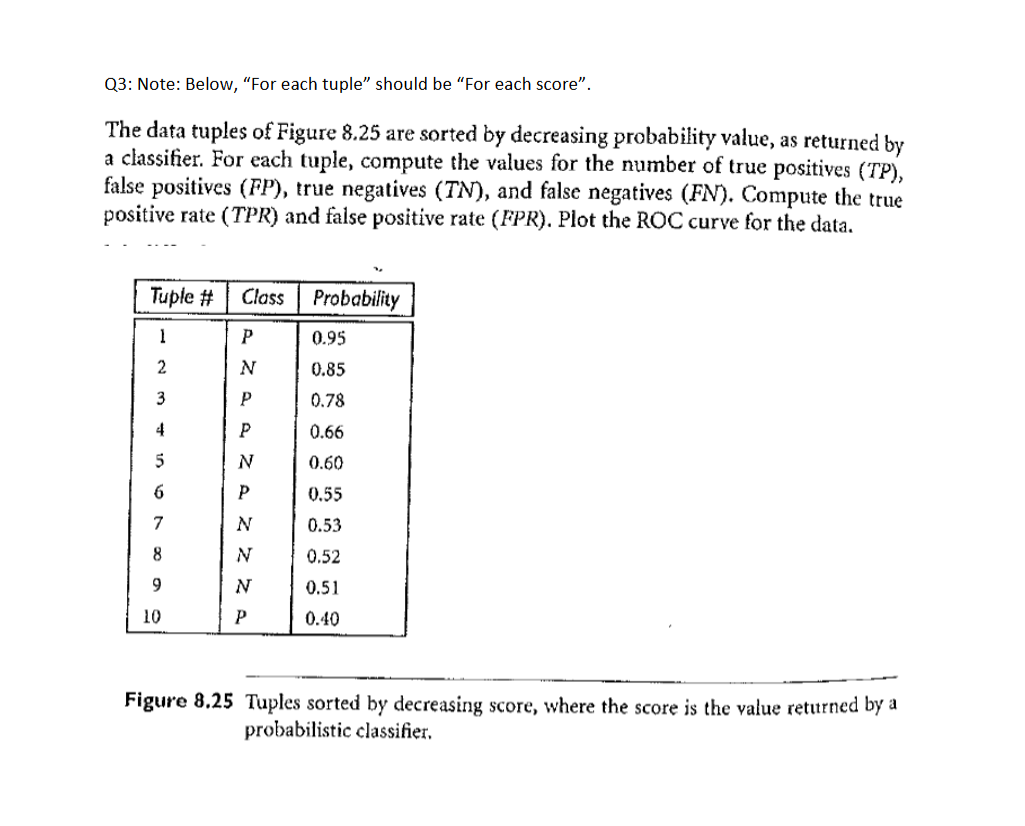 Solved Q3: Note: Below, "For each tuple" should be "For each | Chegg.com