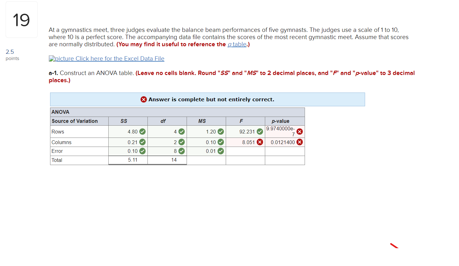 Solved At a gymnastics meet, three judges evaluate the | Chegg.com
