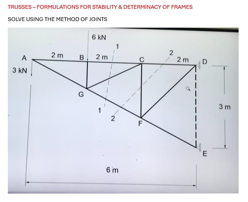Solved TRUSSES - ﻿FORMULATIONS FOR STABILITY & DETERMINACY | Chegg.com
