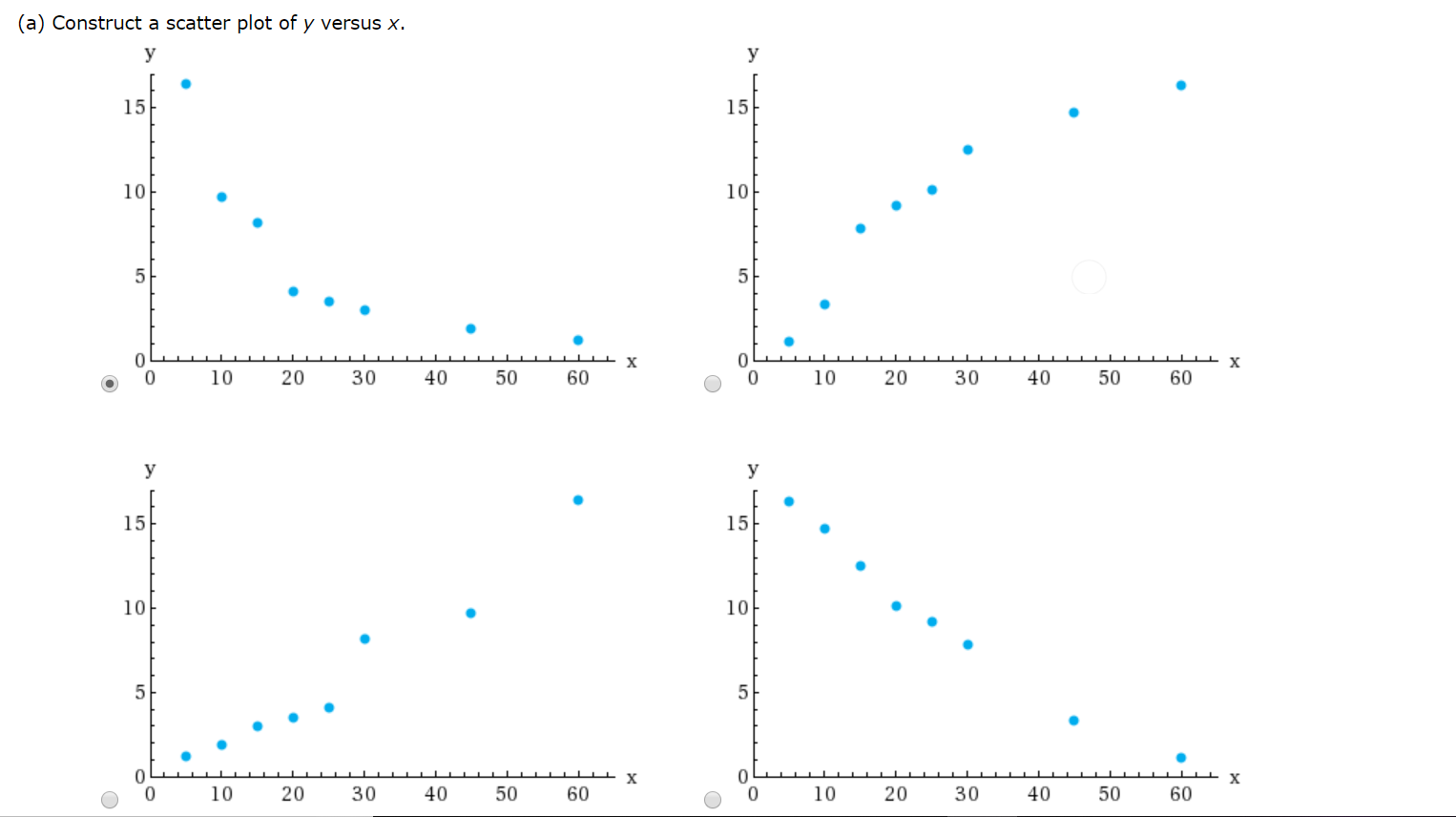 No tortilla chip aficionado likes soggy chips, so it | Chegg.com