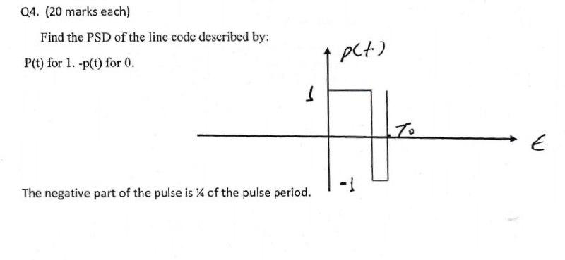 Solved Q4. (20 marks each) Find the PSD of the line code | Chegg.com
