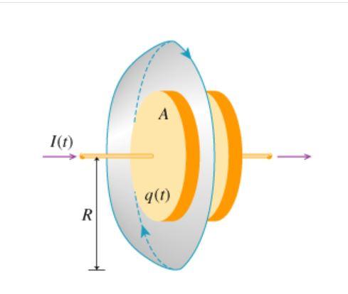 Solved Learning Goal: To show that displacement current is | Chegg.com