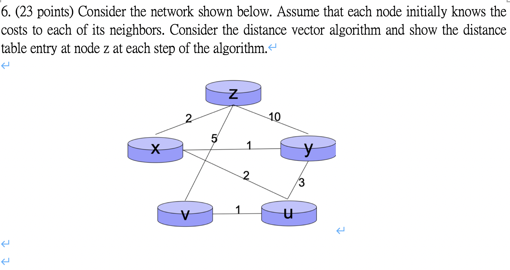 Solved 6. (23 points) Consider the network shown below. | Chegg.com