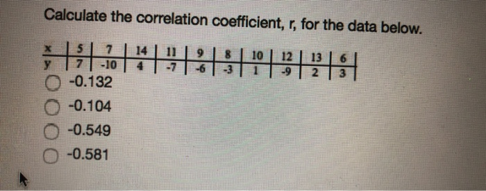 Solved Calculate the correlation coefficient, r, for the | Chegg.com