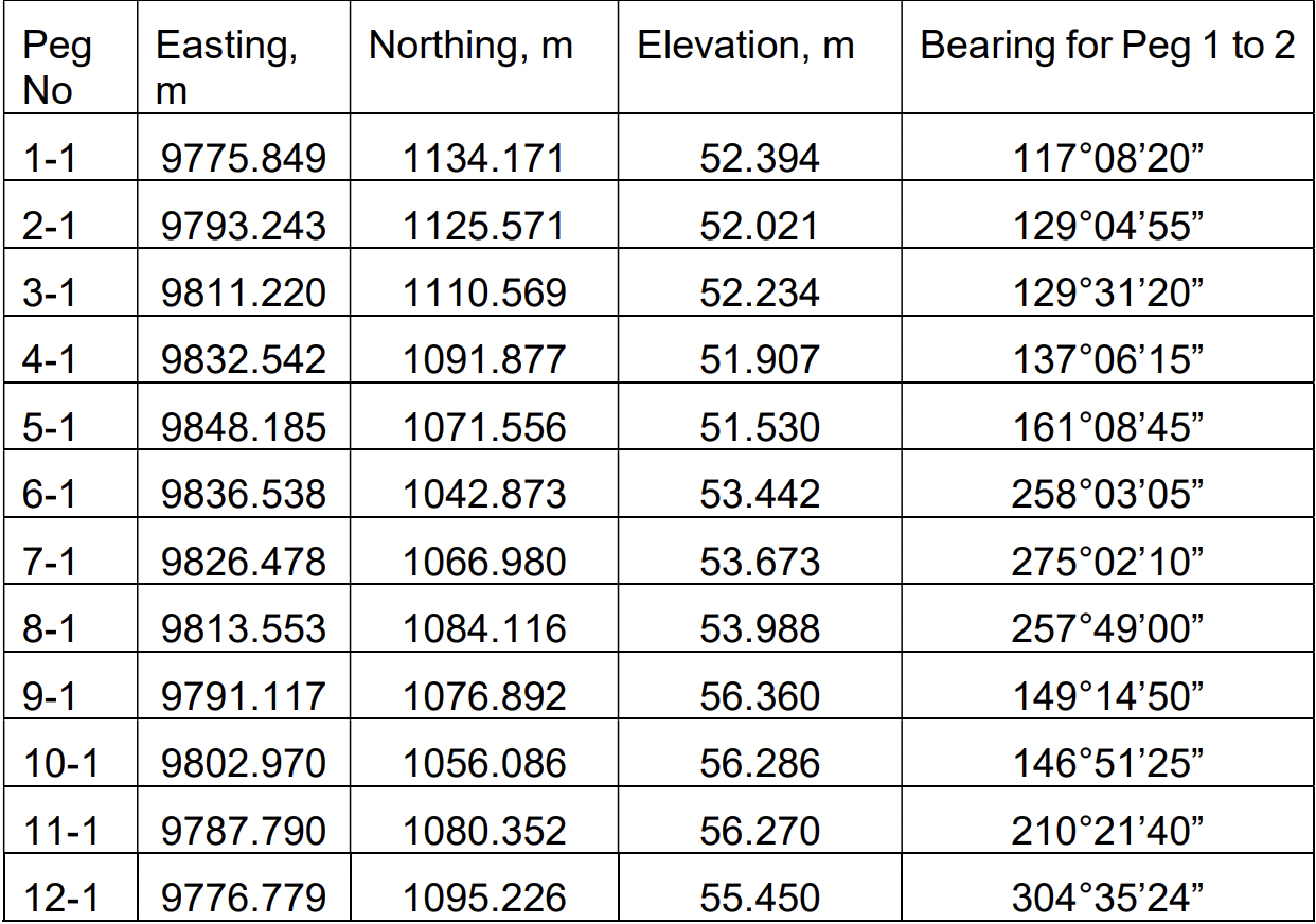 Solved Calculate bearings for all the sides of your plot and | Chegg.com