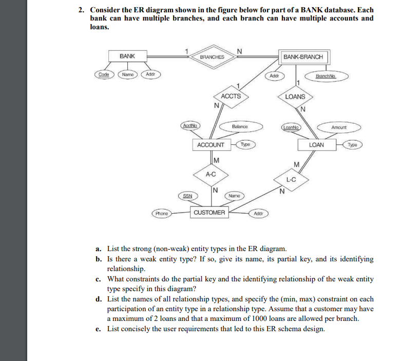 Solved Consider the ER diagram shown in the figure below for | Chegg.com