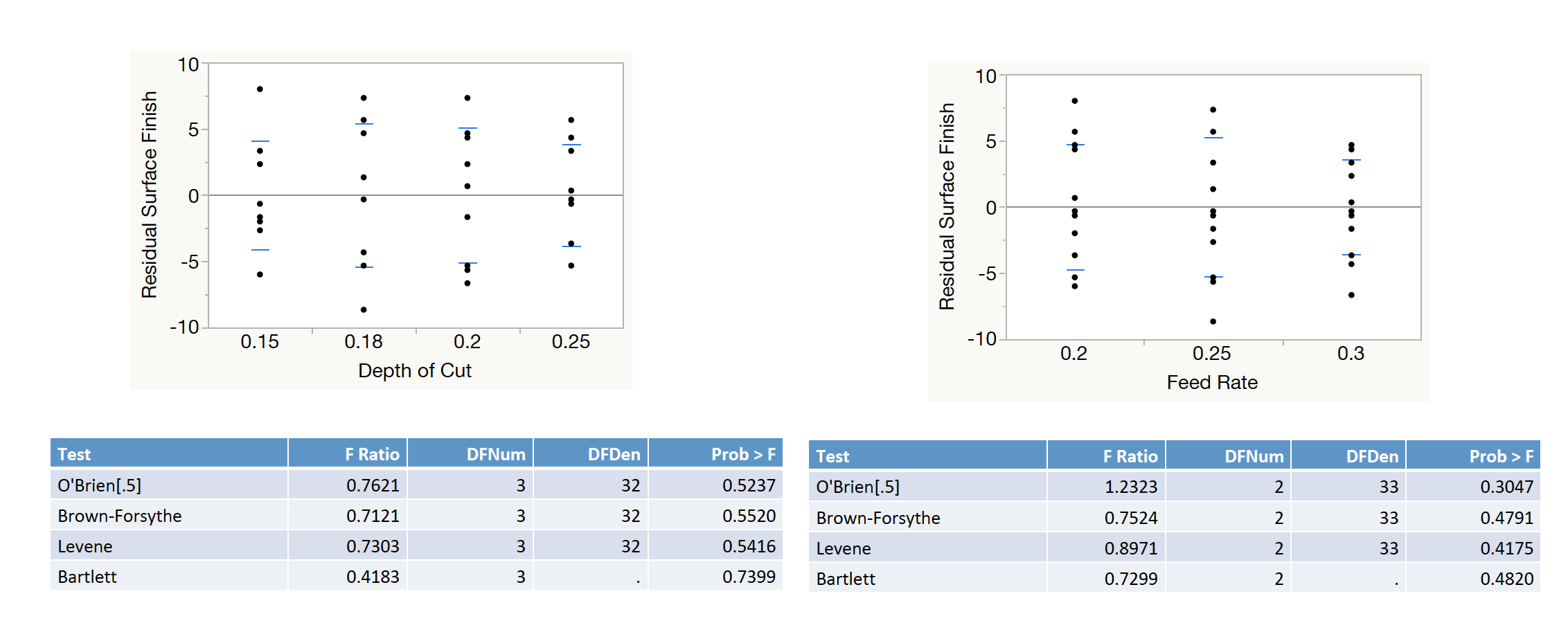 Solved An engineer suspects that the surface finish of a | Chegg.com