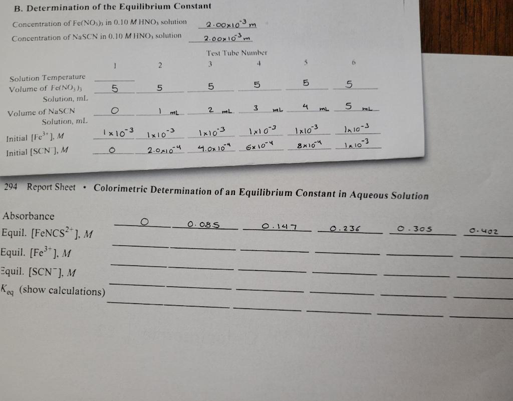 Solved How would you calculate the equilibrium for [FeNCS2+] | Chegg.com