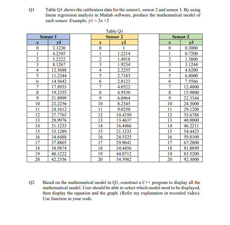 Solved Q1 Table Q1 shows the calibration data for the | Chegg.com