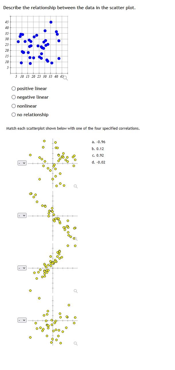 Solved Describe the relationship between the data in the | Chegg.com