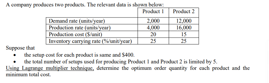 Solved A company produces two products. The relevant data is | Chegg.com