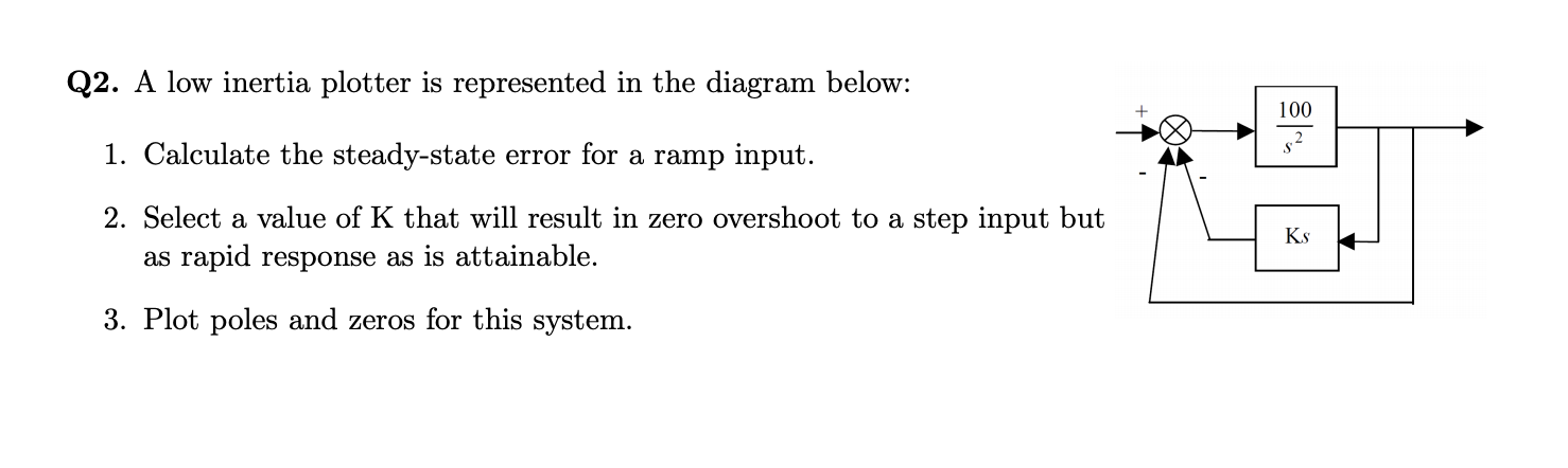 Solved Q2. A low inertia plotter is represented in the | Chegg.com