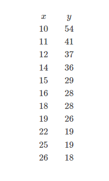 Solved A teacher has created a best fit line relating his | Chegg.com