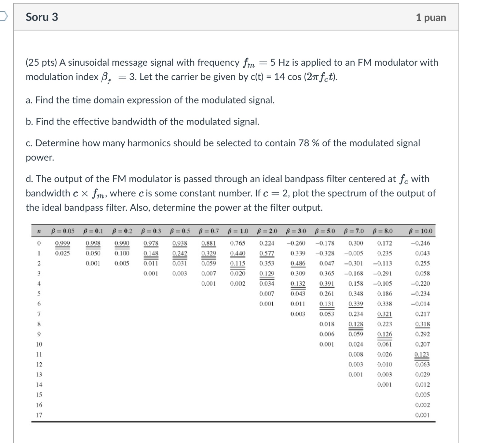 Solved Soru 3(25 ﻿pts) ﻿A sinusoidal message signal with | Chegg.com