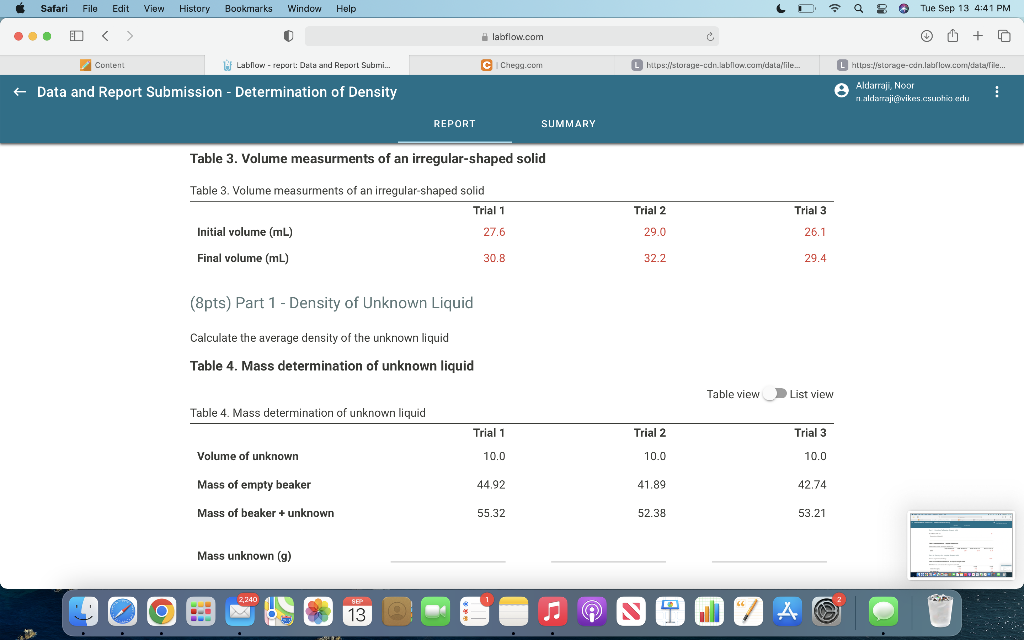 Solved Data and Report Submission - Determination of Density | Chegg.com