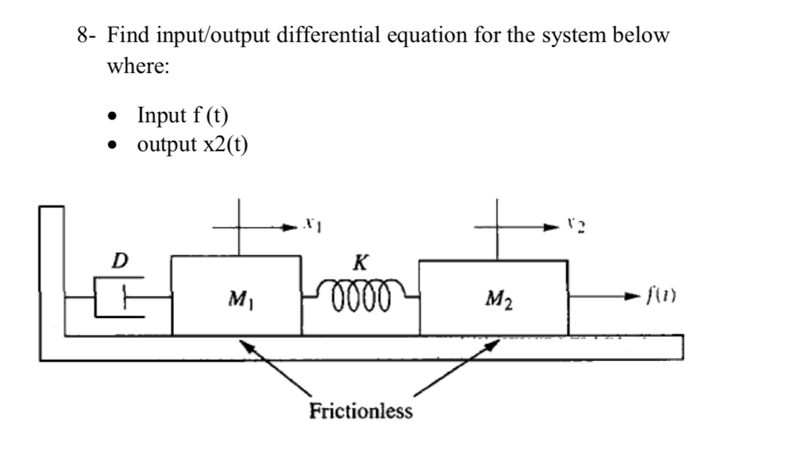 Solved 8- Find input/output differential equation for the | Chegg.com