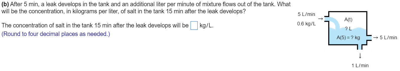 Solved (b) ﻿After 5min, a leak develops in the tank and an | Chegg.com