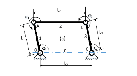 Solved Design a 4-bar mechanism that has 2 degrees of | Chegg.com