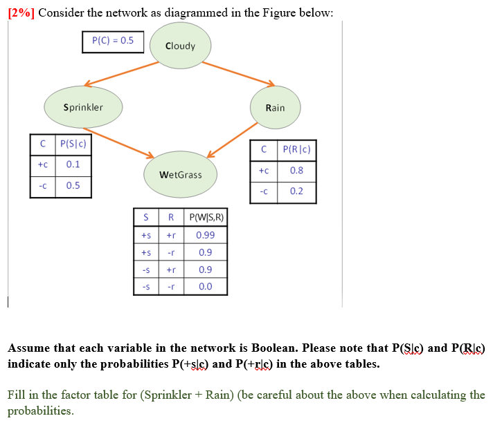 Solved [2%] Consider the network as diagrammed in the Figure | Chegg.com