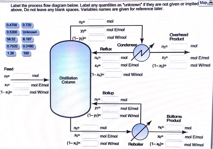 Solved condenser A distillation column, as shown in the | Chegg.com