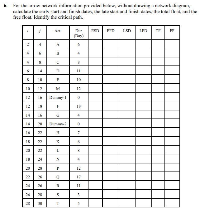 Solved 6. For the arrow network information provided below, | Chegg.com