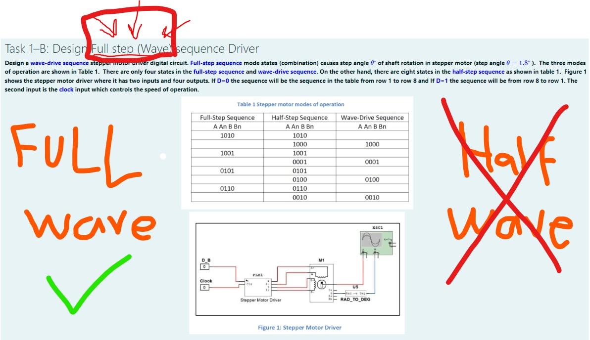 Solved Task 1-B: Design Full step (Wave sequence Driver | Chegg.com