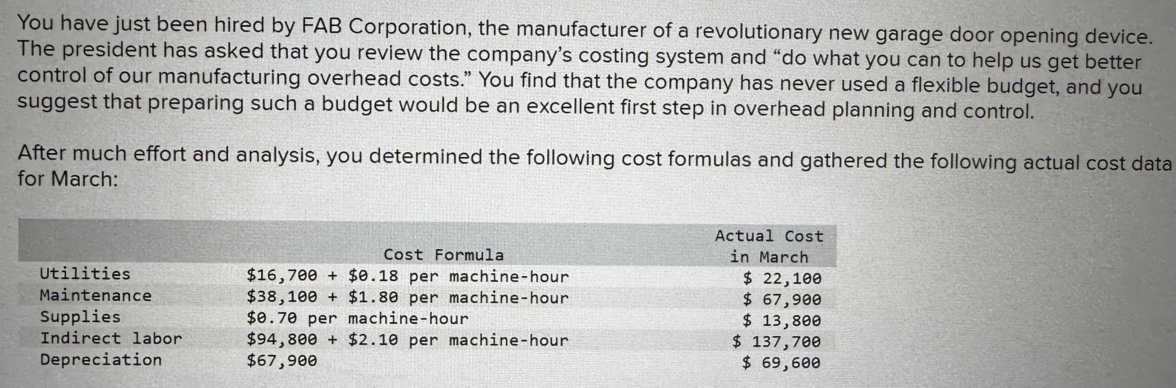 Solved During March, the company worked 18,000 | Chegg.com