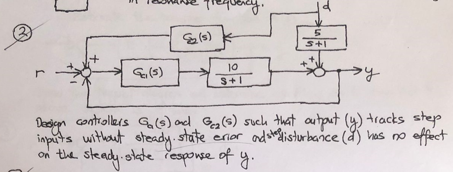 Solved Design controllers Ga(s) and Gc2(s) such that output | Chegg.com