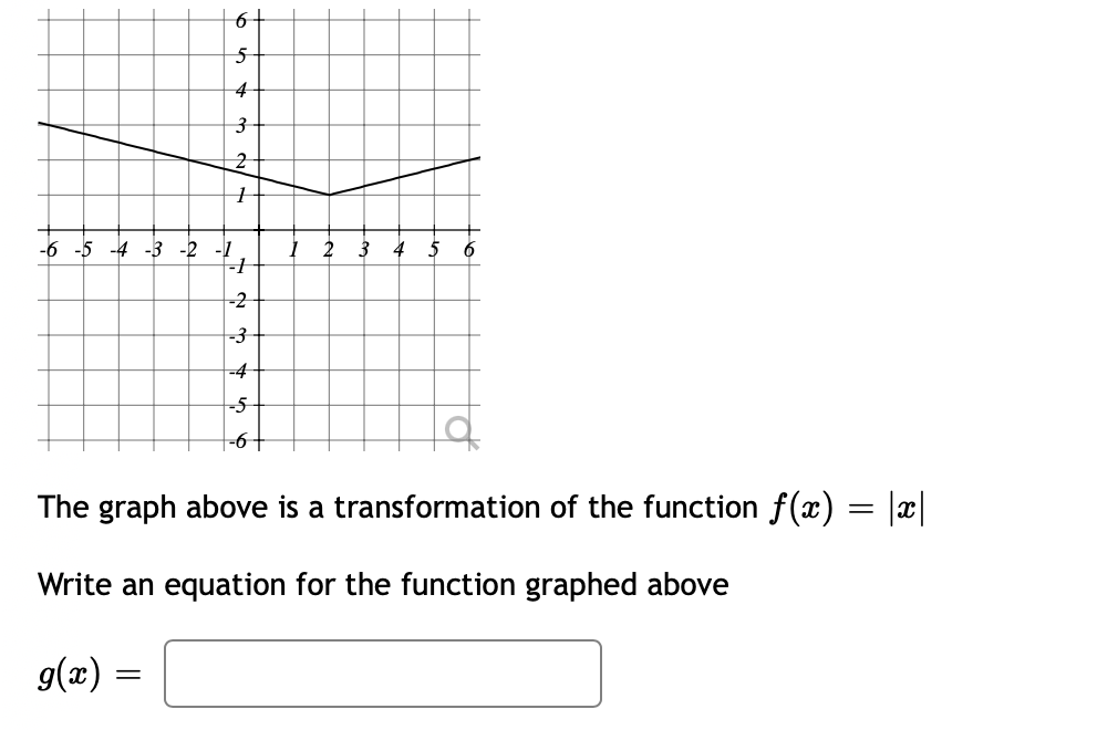 Solved What is the domain of this function? (assume there | Chegg.com